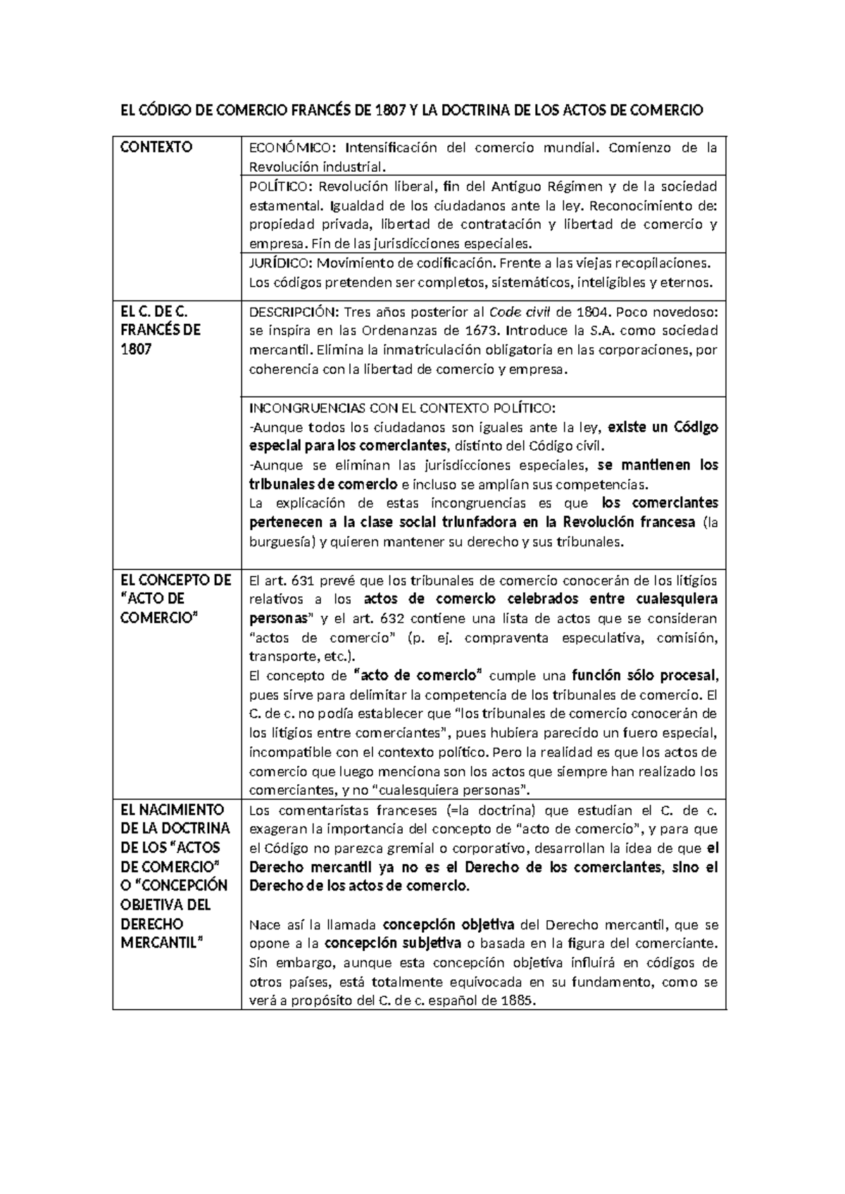 Esquema sobre el C. de c. francés y la doctrina de los actos de ...