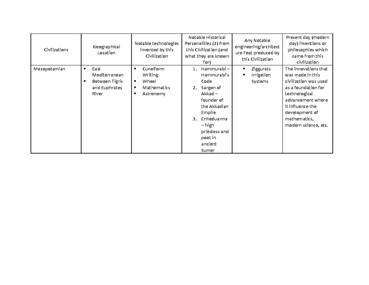Civilizations - Civilization of one civilization - Civilizations ...