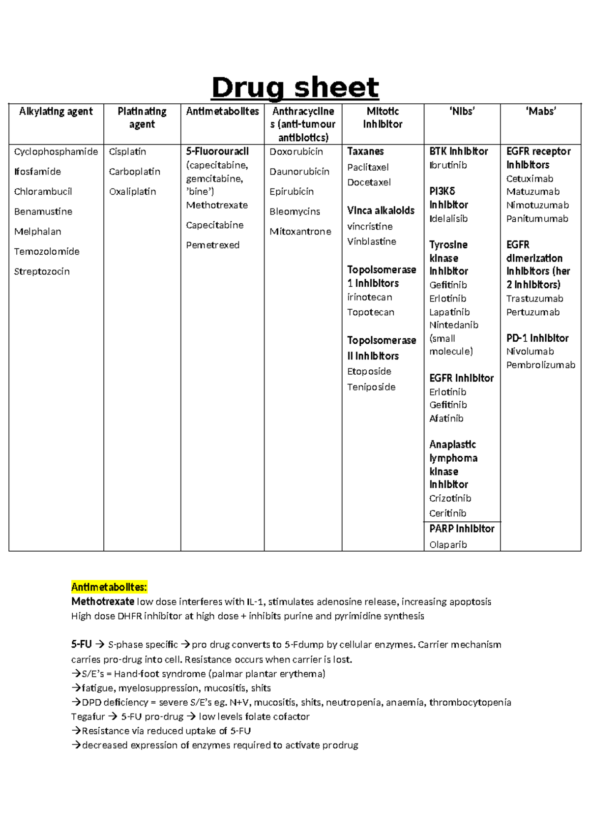 BEST Overview - Drug classes - Drug sheet Alkylating agent Platinating ...