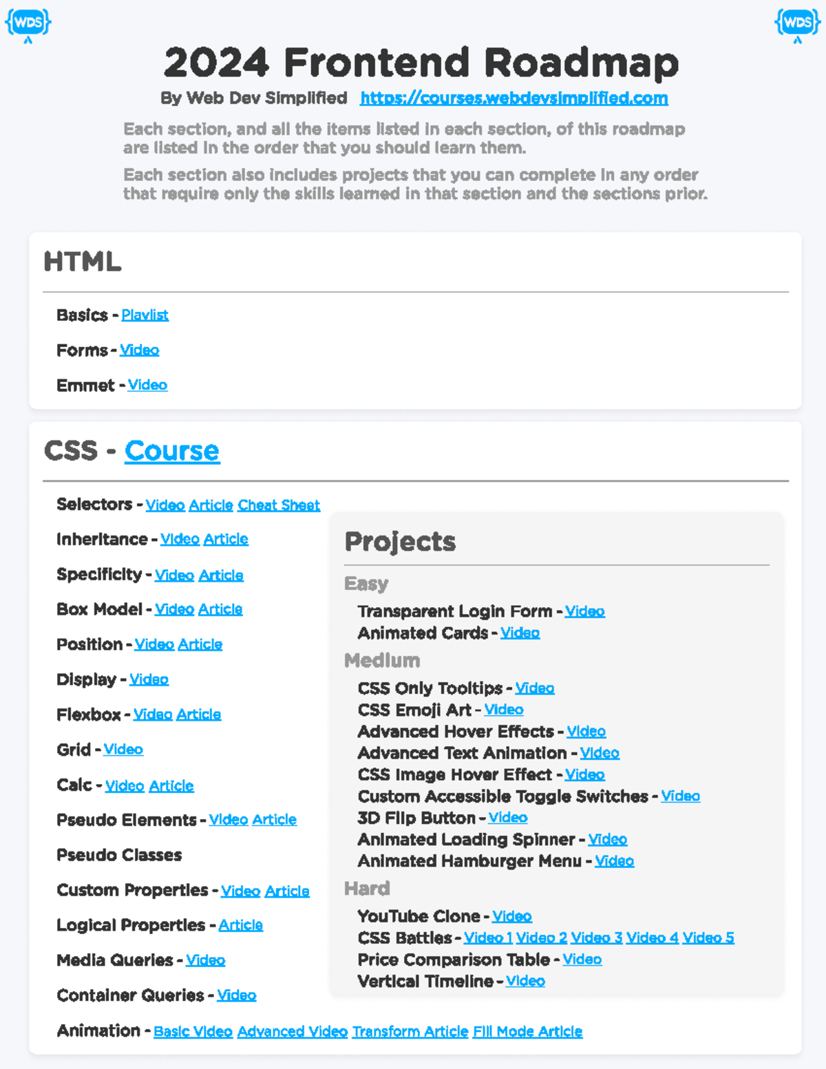 2024 Frontend Roadmap - Light - 2024 Frontend Roadmap By Web Dev ...