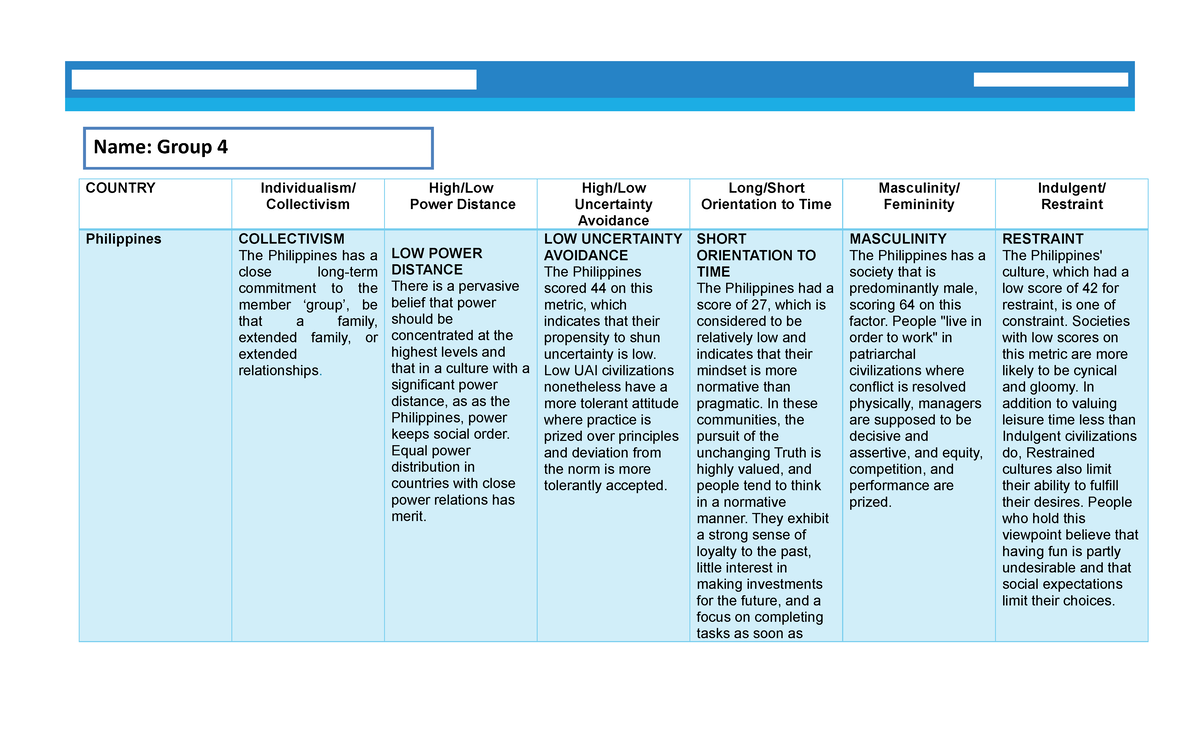 Dimensions OF Culture Group 4 - COUNTRY Individualism/ Collectivism ...
