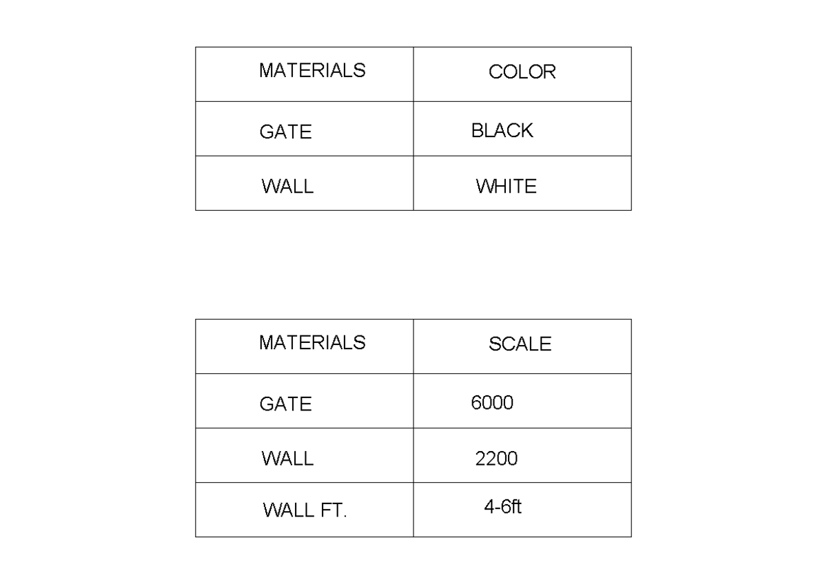 Model 2 - Science, Technology and Society - MATERIALS COLOR GATE WALL ...