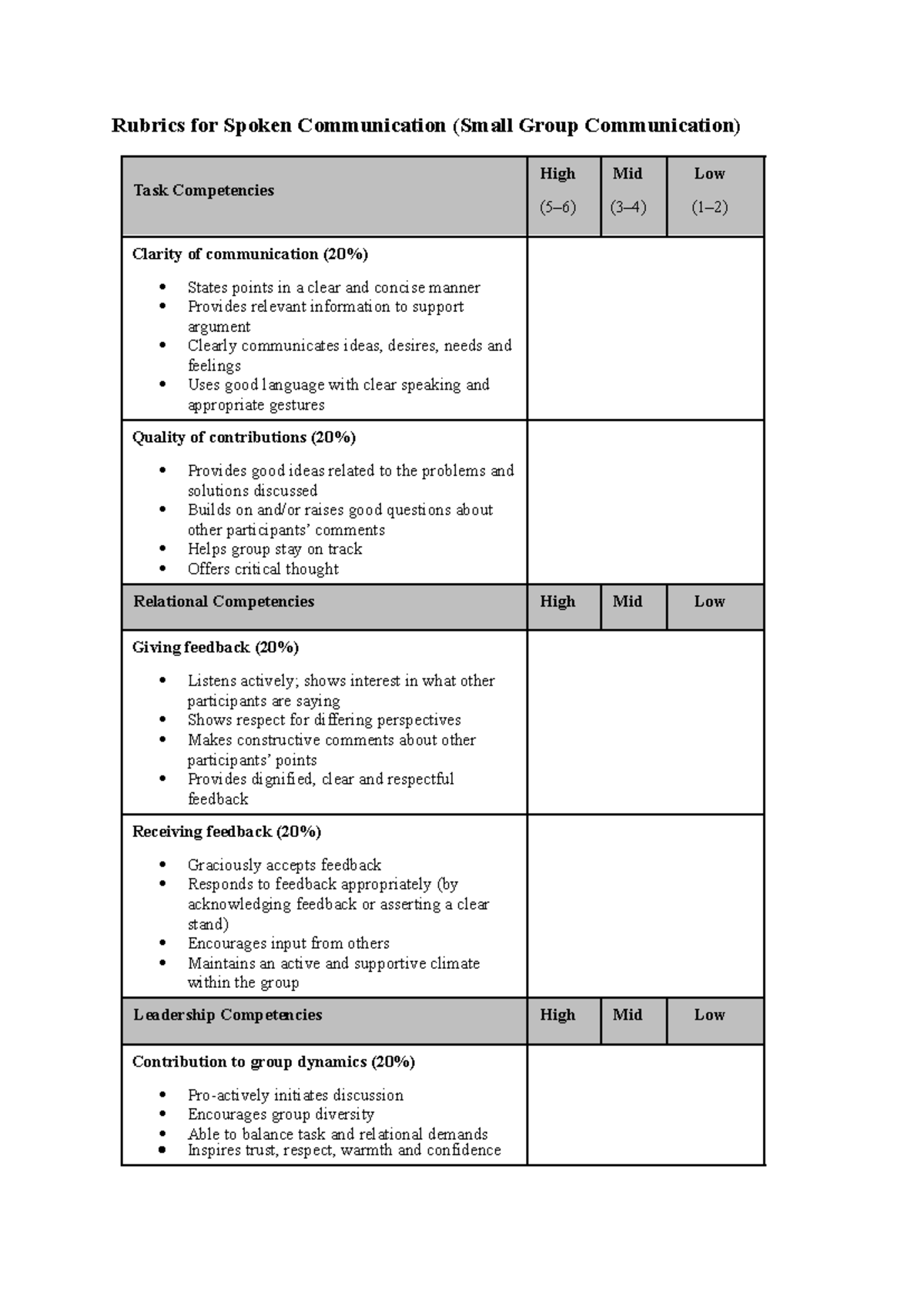 Rubrics for Spoken Communication (Small Group Communication) - Studocu