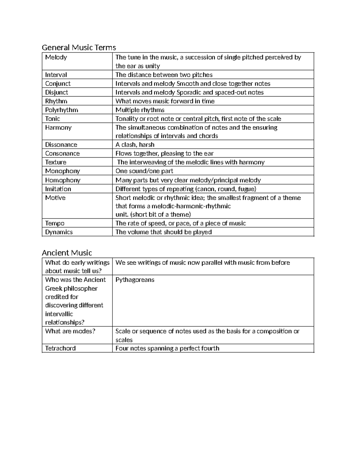 Exam 1 review - Summary Understanding Music - General Music Terms ...