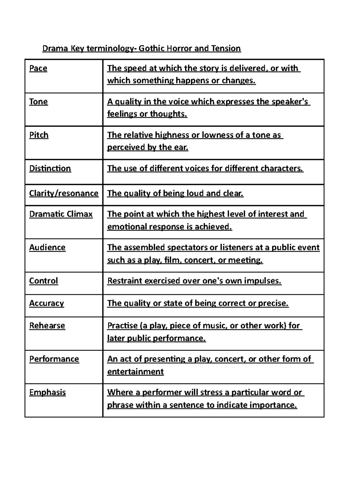 Drama Key terminology year 8 GH+T - Drama Key terminology- Gothic ...