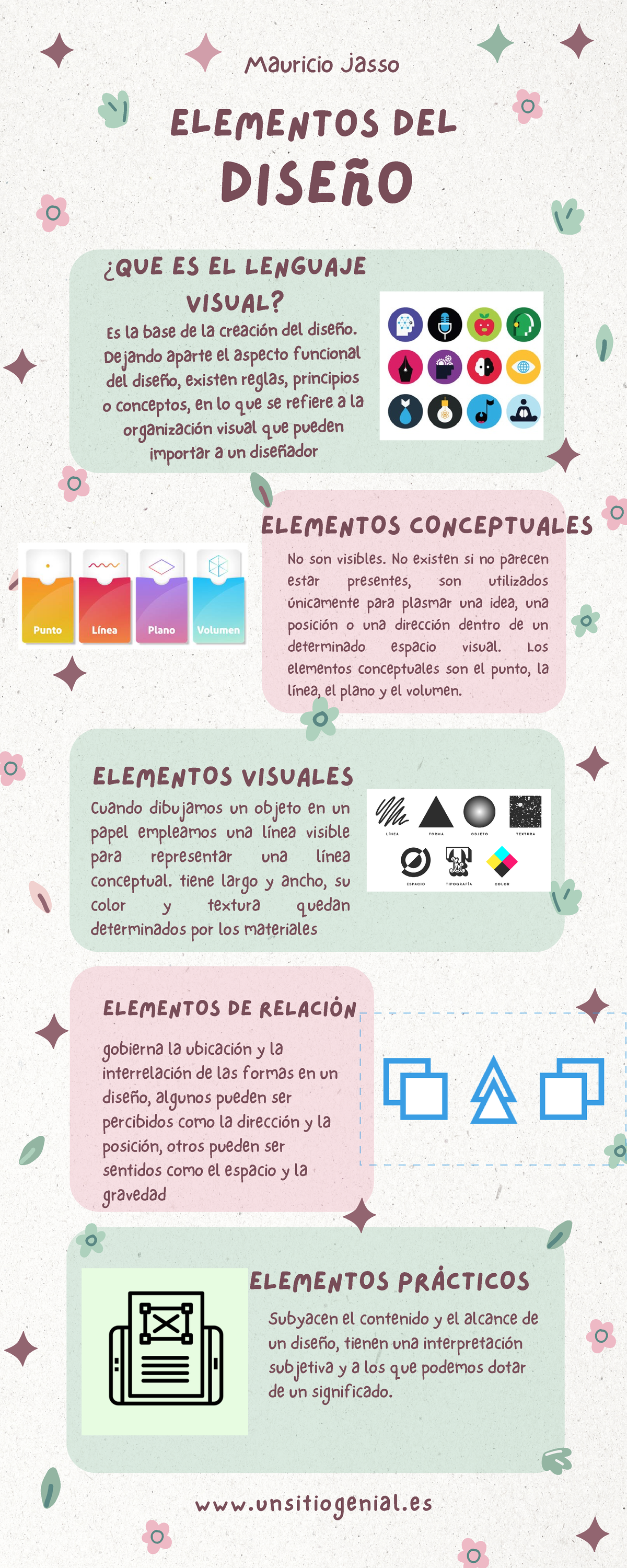Infografía Elementos de diseño - Mauricio Jasso unsitiogenial Subyacen ...