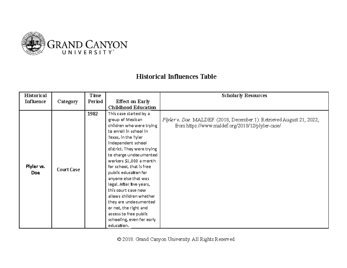 ECE-120Historical Influences - Historical Influences Table Historical ...