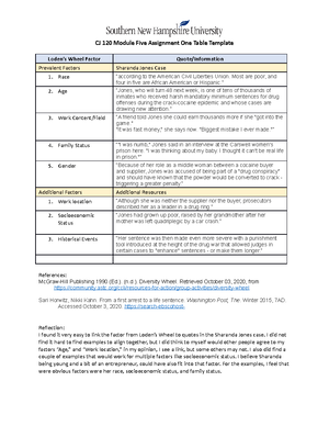 CJ 120 Module Two Practice Activity Template - (A text-only version of ...