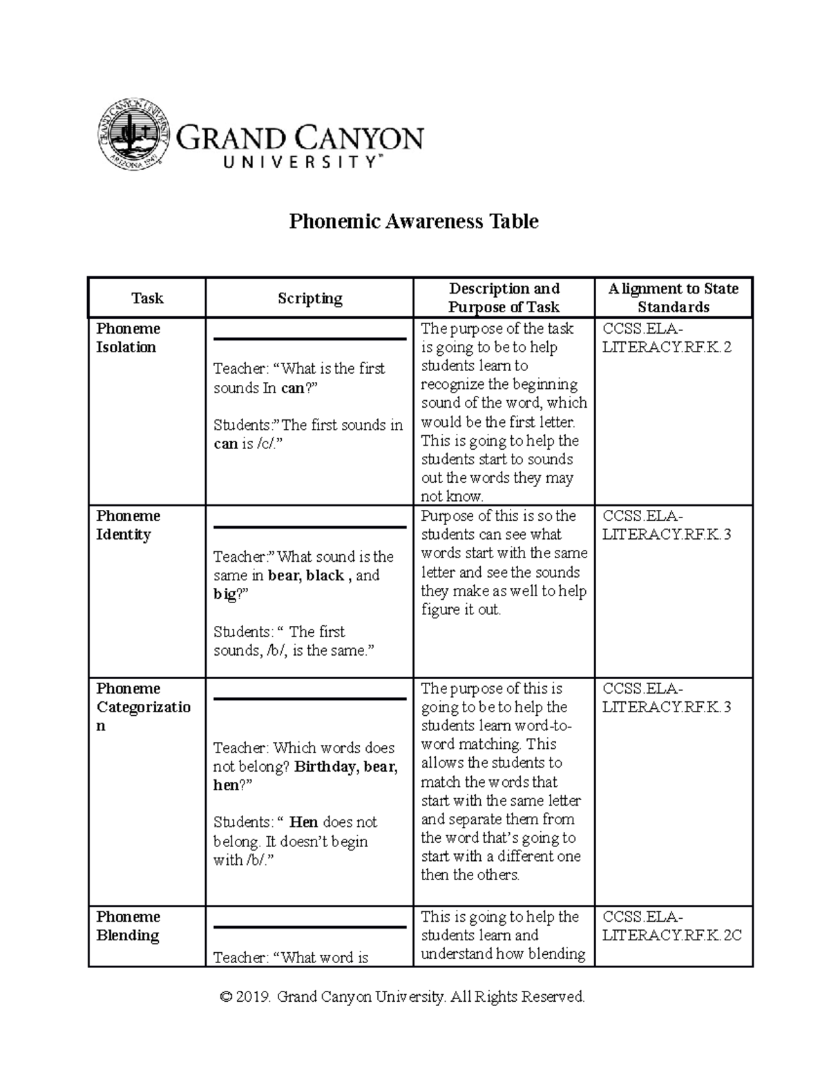 ELM-305 T3 Phonemic Awareness Table 2 information - Phonemic Awareness ...
