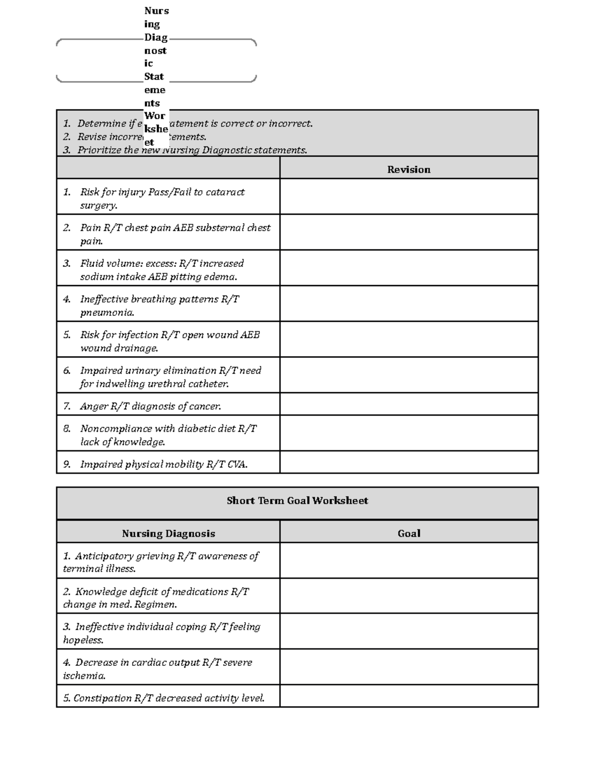 Nursing Diagnosis worksheet - Determine if each statement is correct or ...