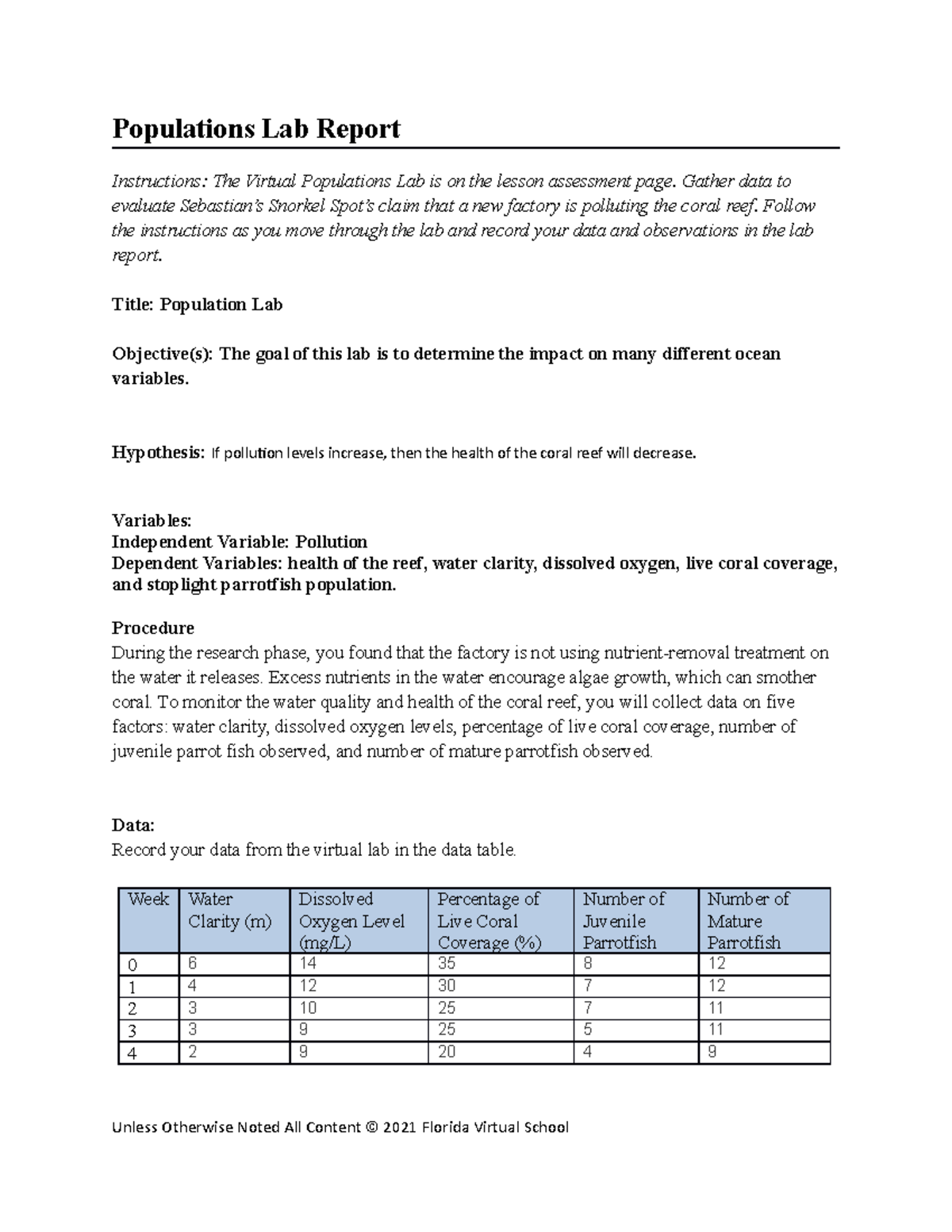 Population lab report - Assignment - Populations Lab Report ...