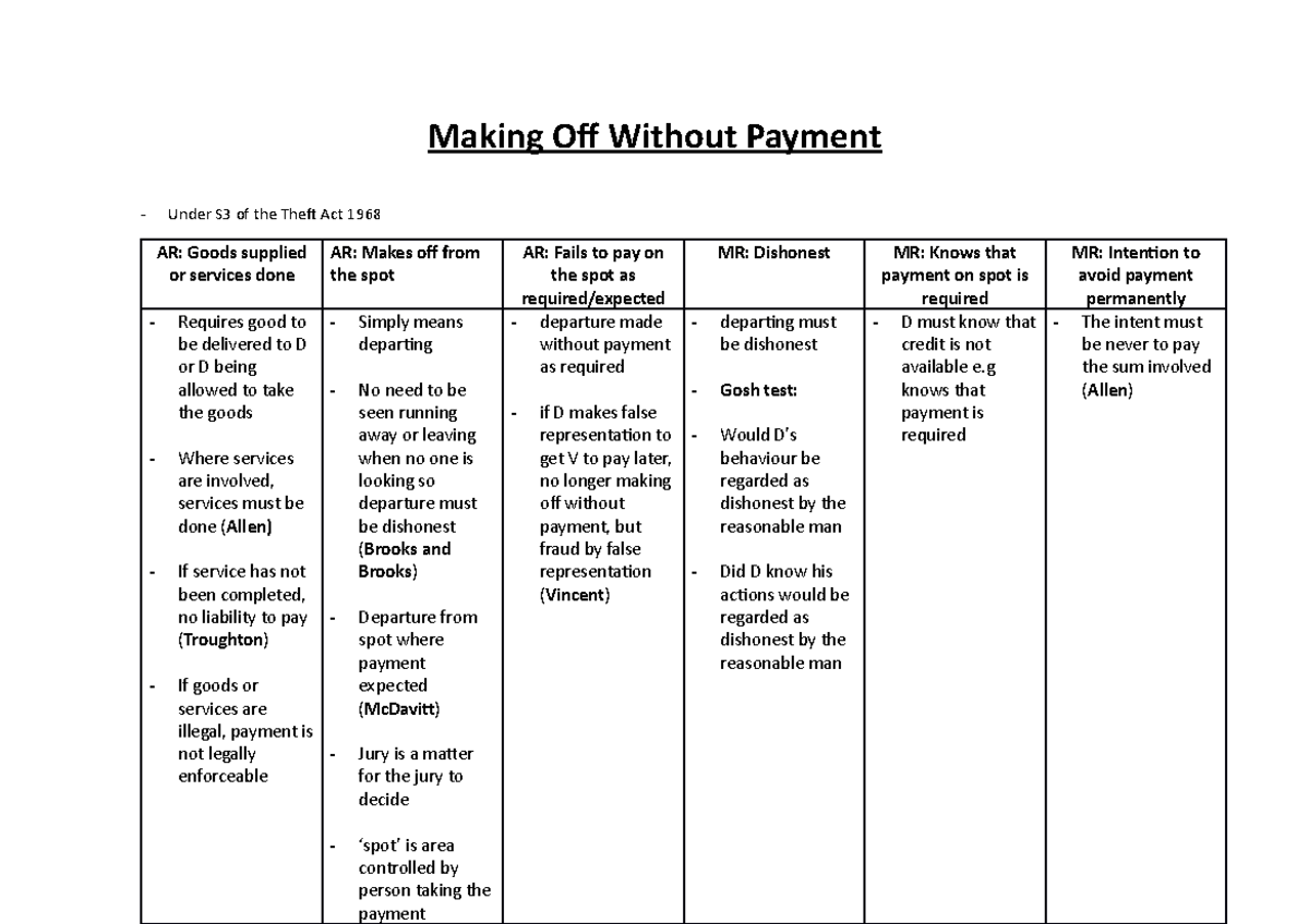 Making Off Without Payment - Making Off Without Payment - Under S3 of ...
