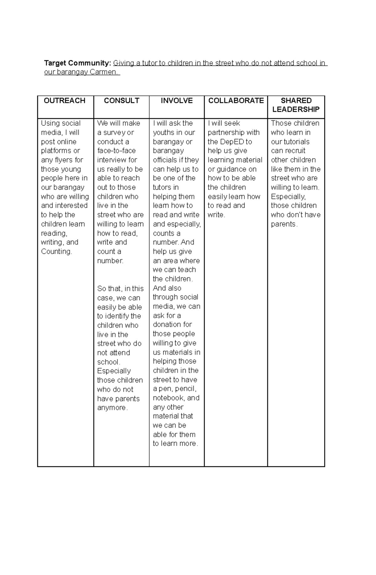 Target Community - OUTREACH CONSULT INVOLVE COLLABORATE SHARED ...