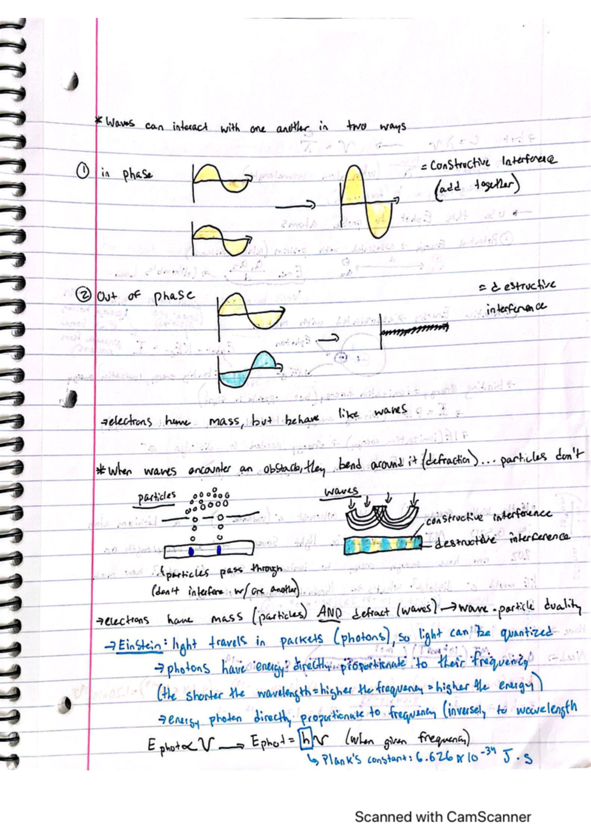 Chapter 2: The Quantum Mechanical Model of the Atom - CHEM 031 - UVM ...