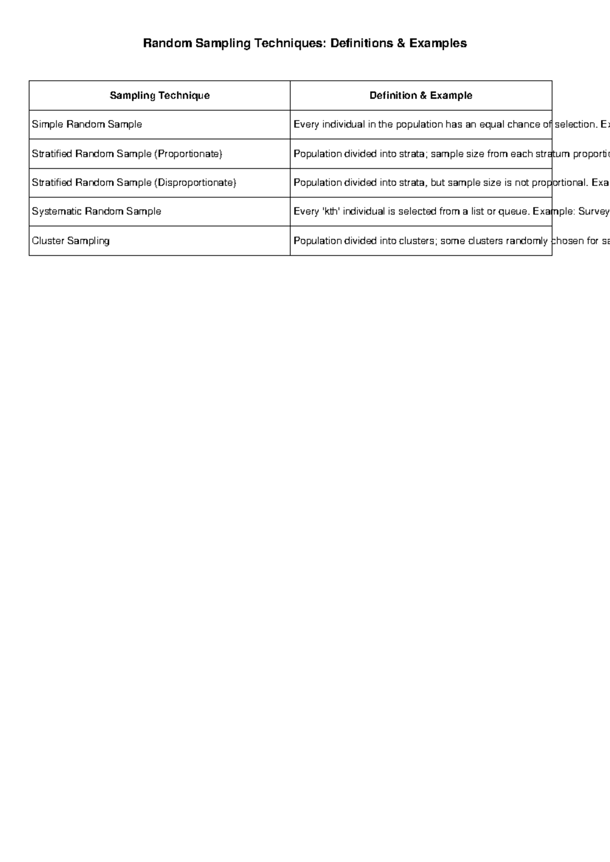 Random Sampling Table - gsd - Random Sampling Techniques: Definitions ...