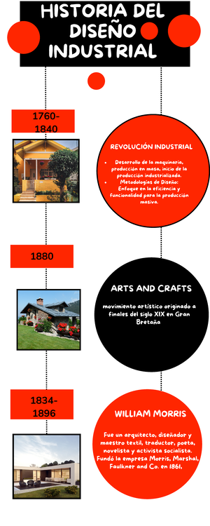 Linea del tiempo - Investigacion de materiales 1830 1907 1909 1920 1860 ...