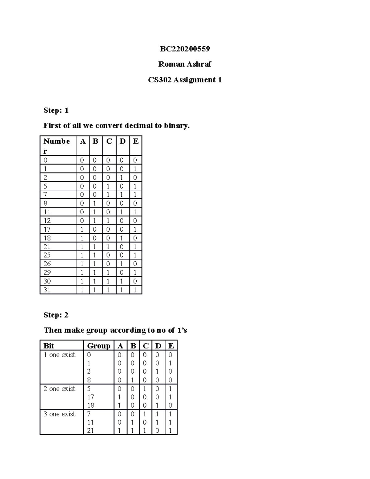 CS302 Assignment 2022 - Roman Ashraf First of all we convert decimal to binary. Numbe r A B C D ...