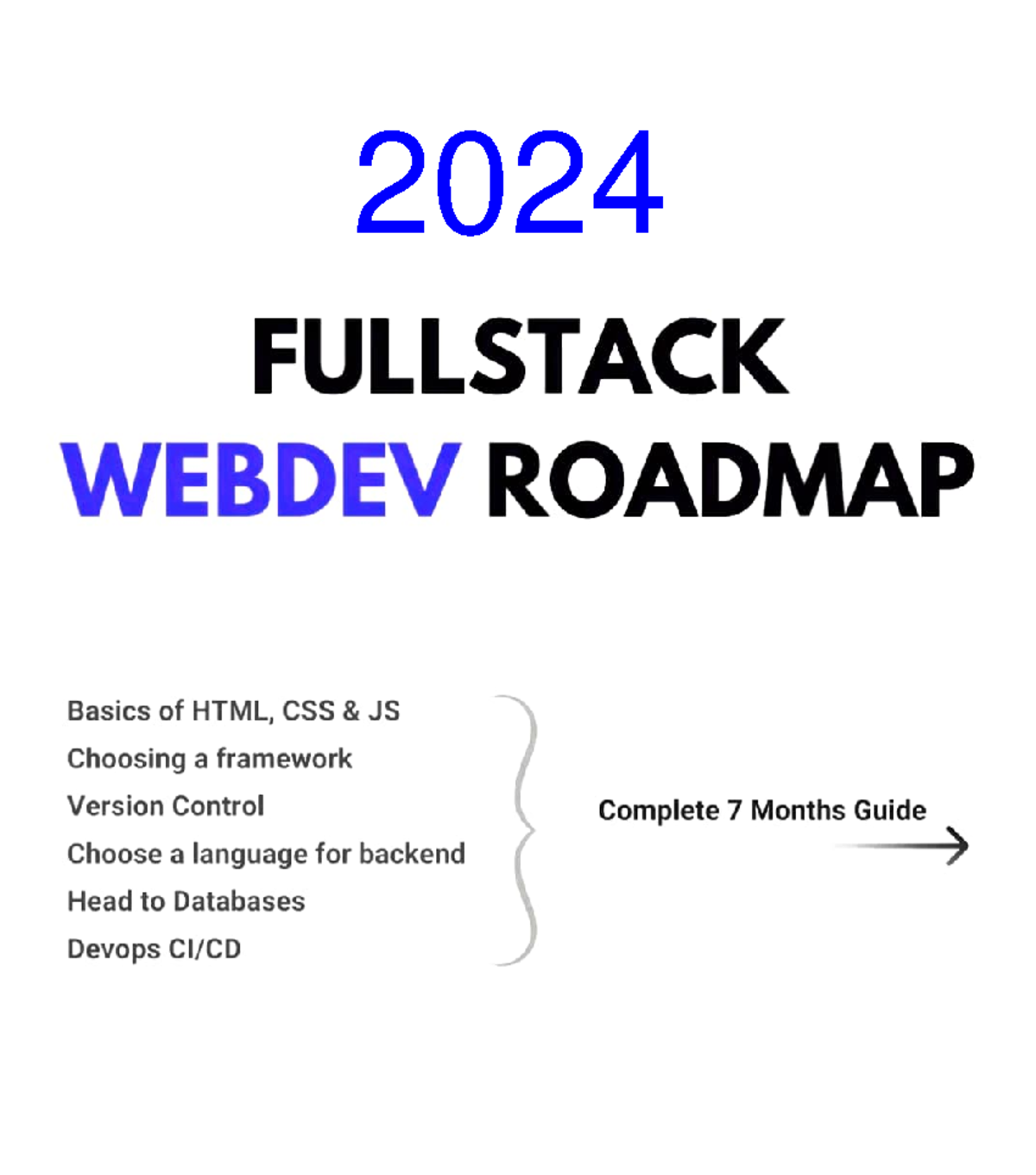 Full Stack Web Dev Roadmap 2024 2023 Fullstack Webdev Roadmap Basics Of Html Css Andjs Choosing