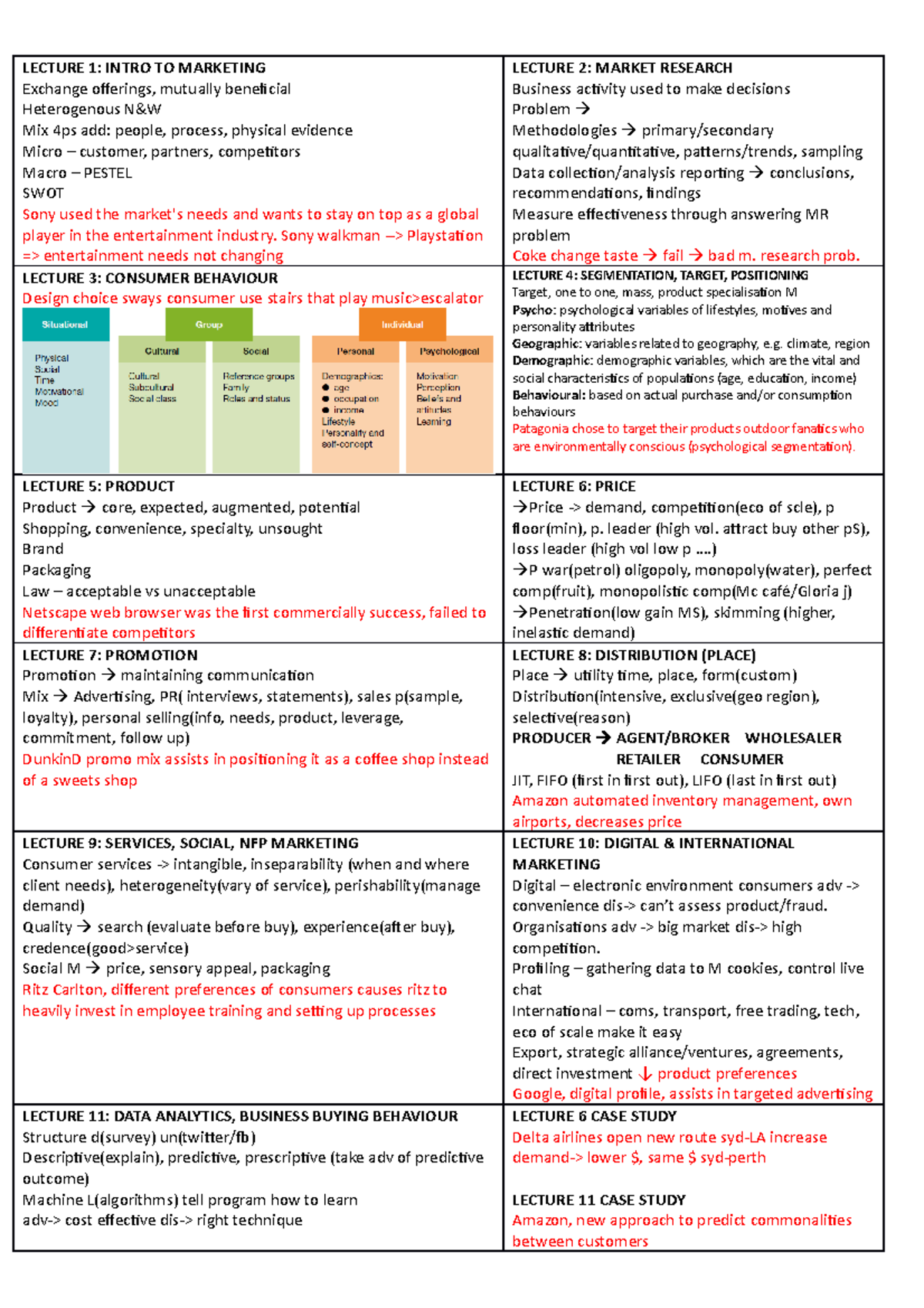 Micro Notes V2 - LECTURE 1: INTRO TO MARKETING Exchange offerings ...