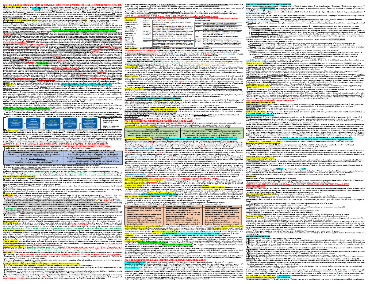 Audit Cheatsheet (final) - NOTES 1&2: INTRODUCTORY & REGULATORY ...