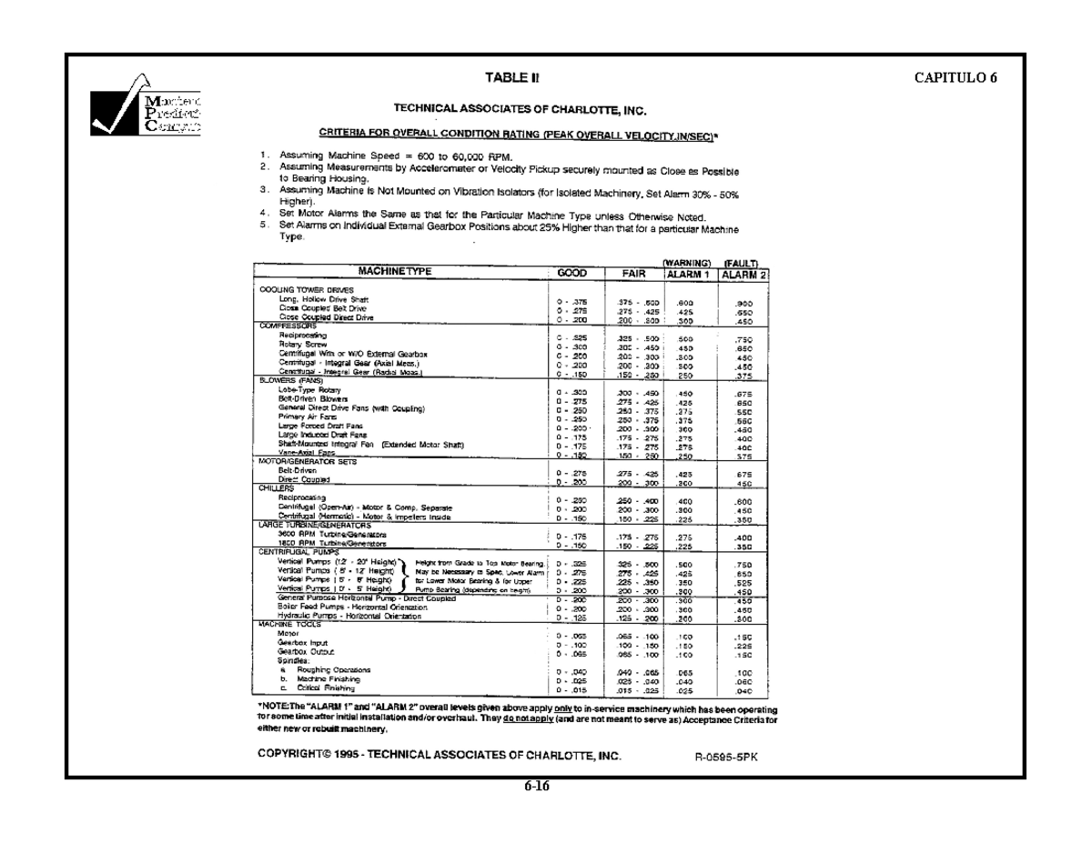 Tablas MPC - TAC bandas espectrales - TABLA III. ESPECIFICACIONES RECOMENDADAS DE NIVELES DE ...