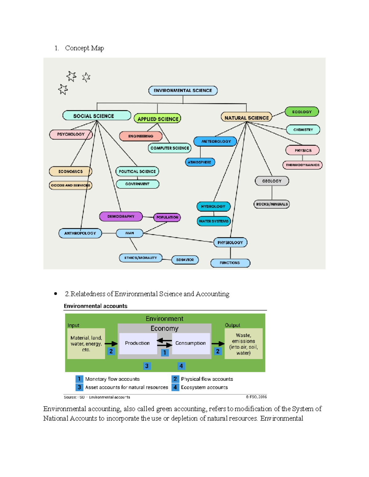 Interdisciplinary Nature of Environmental Science - Concept Map 2 of ...