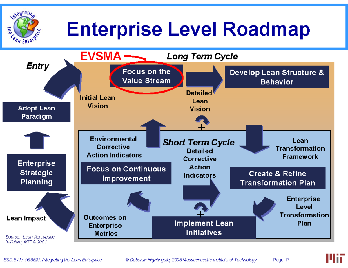 Lean Manufacturing-INDU 321-Lec A - Long Term Cycle Focus on the Value ...