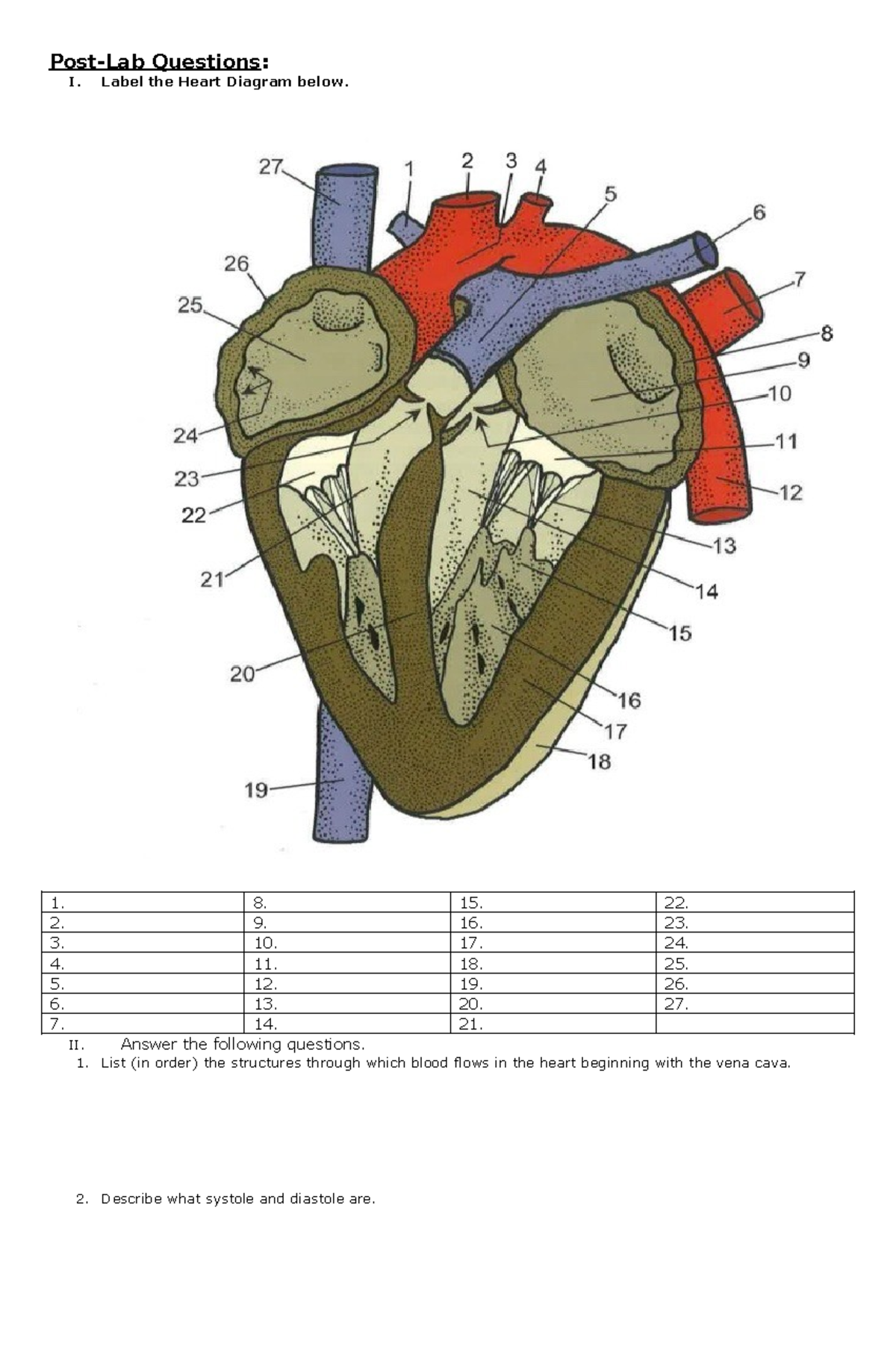 Pigs-Heart-Worksheets - Bachelor of science in nursing - Post-Lab ...