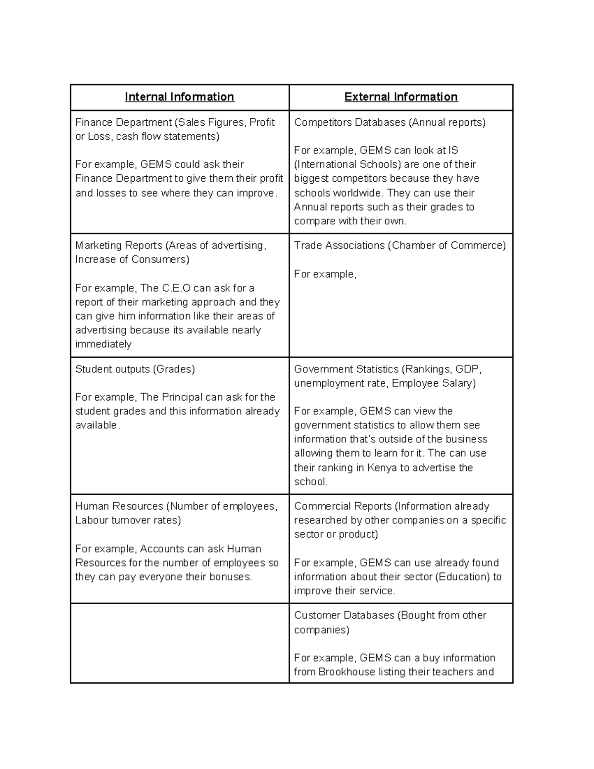 Internal vs external information in business - Internal Information ...