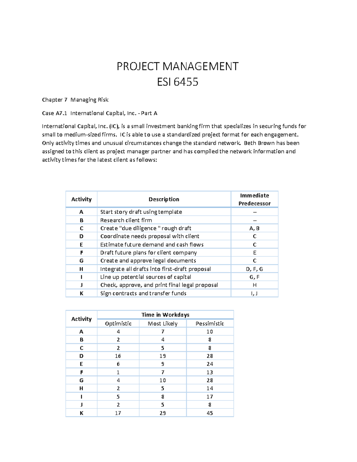 Chapter 7 Case A 7.1 Solution - PROJECT MANAGEMENT ESI 6455 Chapter 7 ...