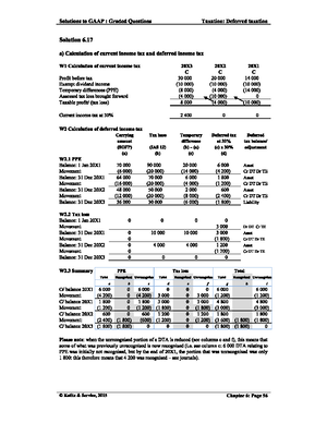 [Solved] a Calculate the adjusted profit before tax for the Goat Pty ...