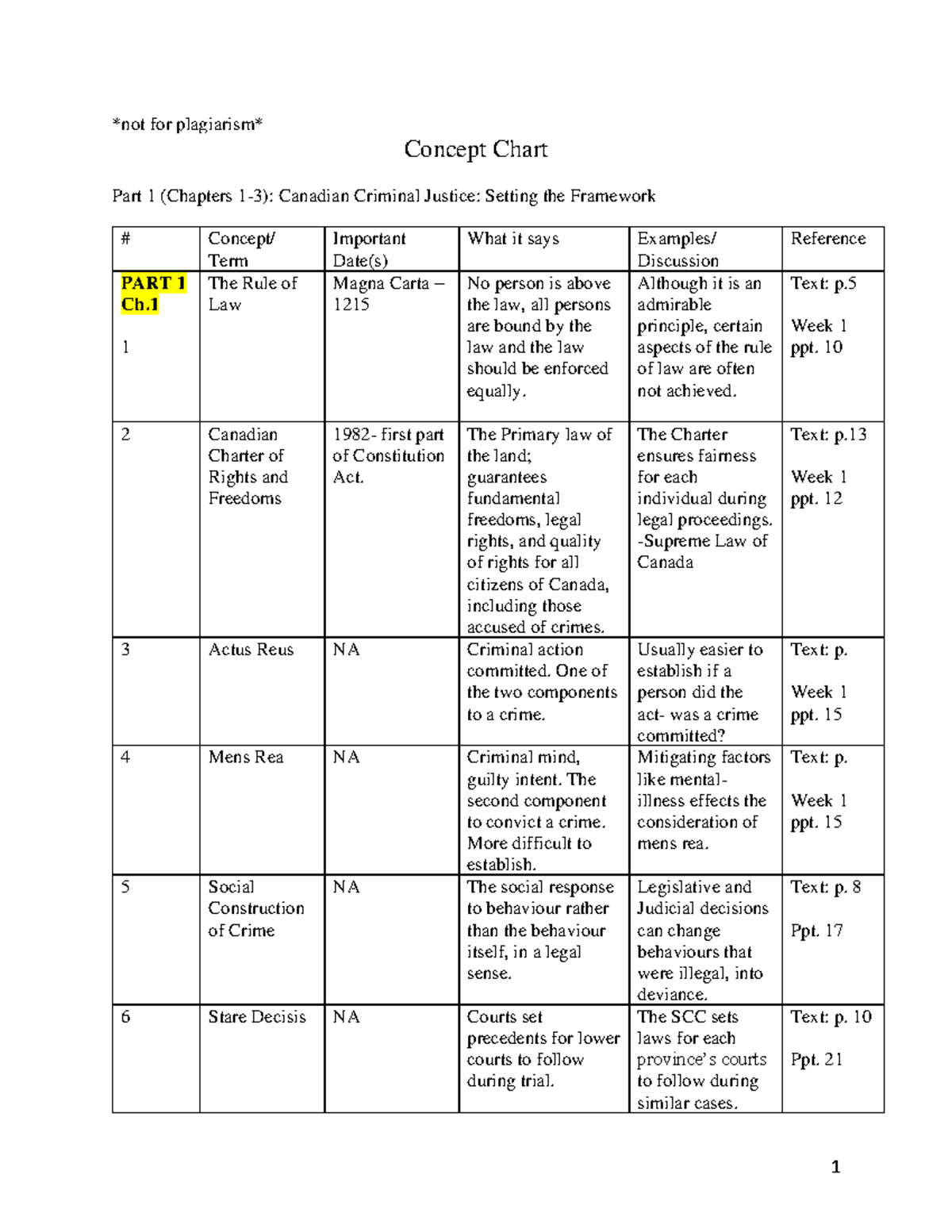 Concept Chart studocu - notes not for plagiarism - not for plagiarism ...