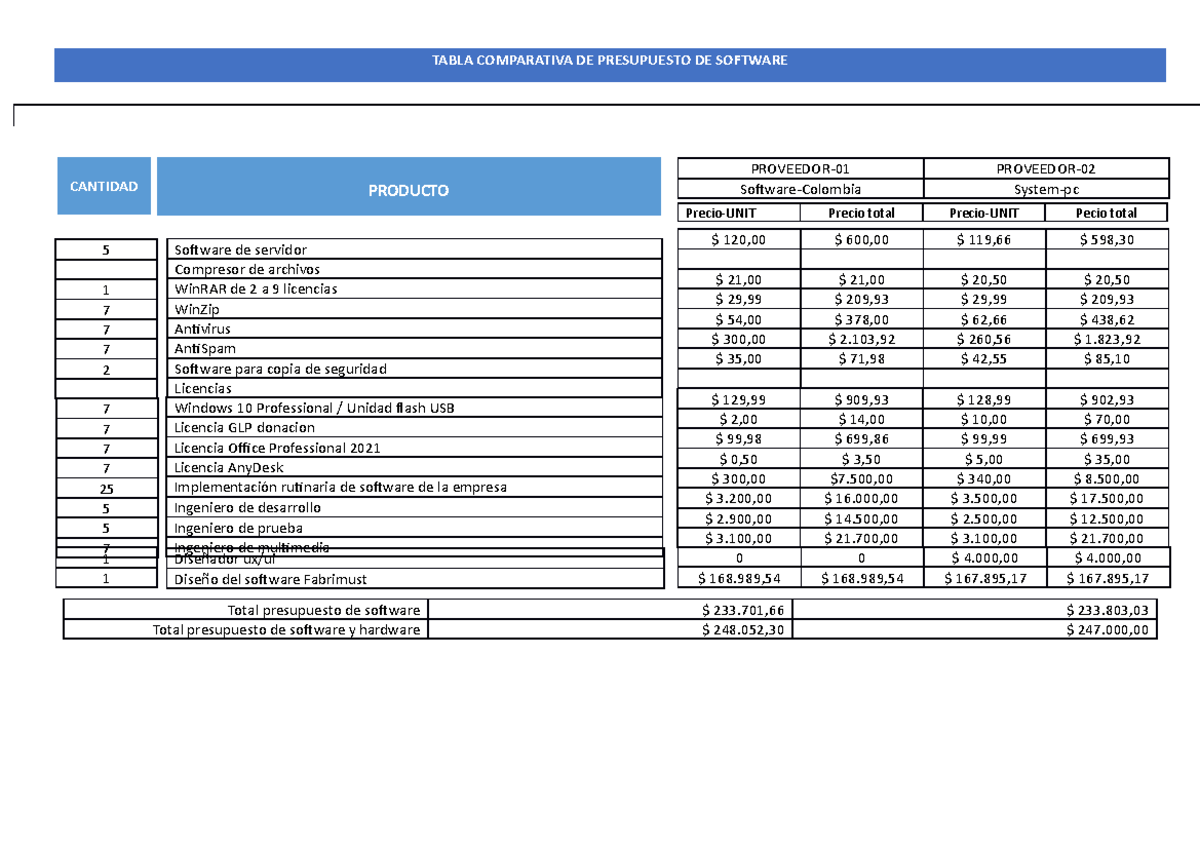 Tabla Comparativa - TABLA COMPARATIVA DE PRESUPUESTO DE SOFTWARE 7 7 7 ...