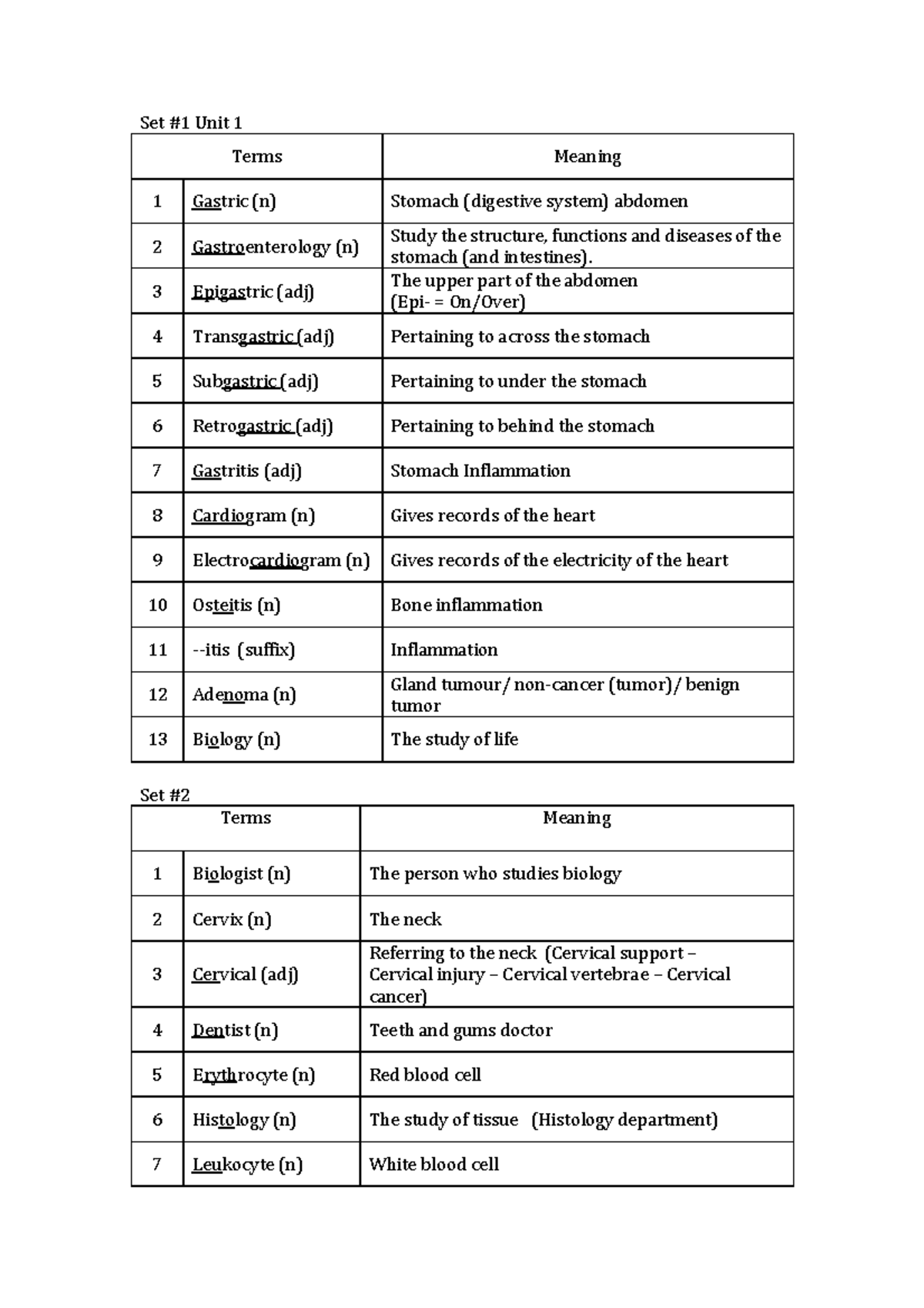 Medica Terms Flash Cards copy - Set # 1 Unit 1 Terms Meaning 1 Gastric ...