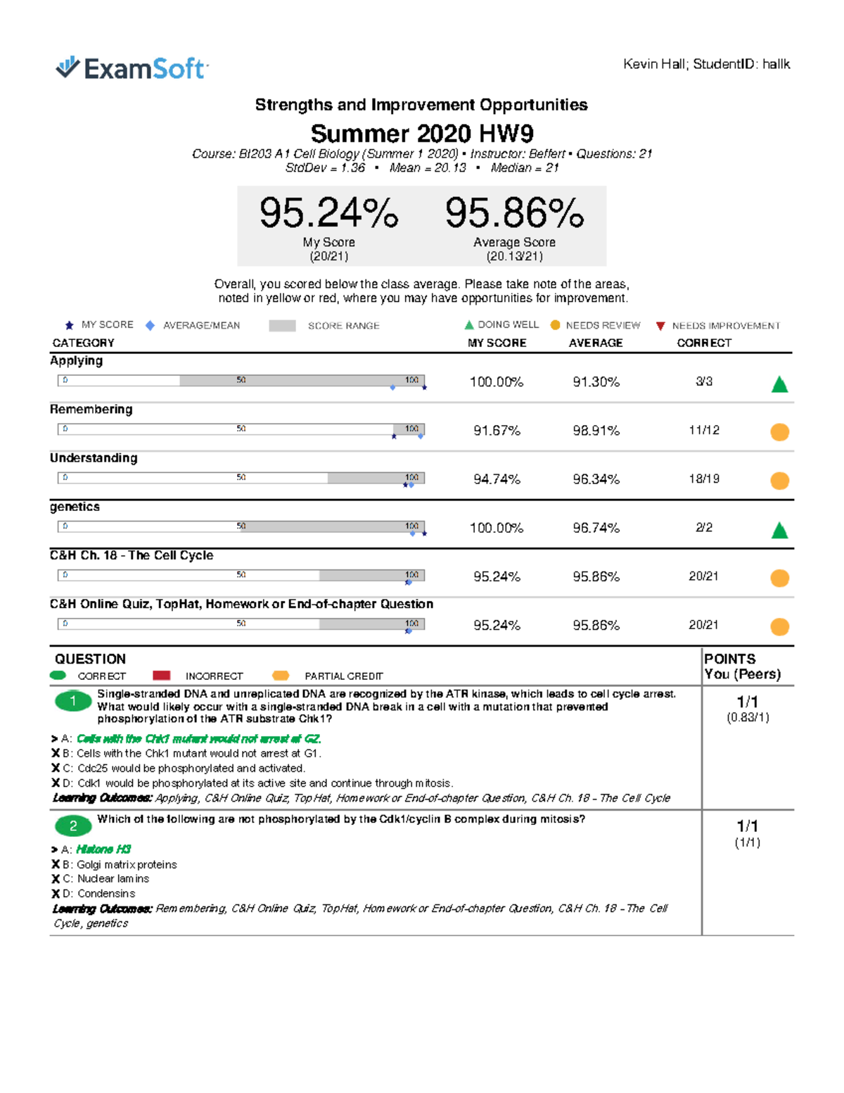 Exam Taker Answer Report (11) - Strengths and Improvement Opportunities ...