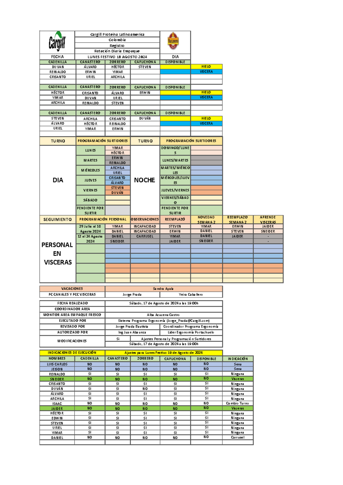 A (13) - Resumen - FECHA DIA ÁLVARO HÉCTOR STEVEN ERWIN YIMAR URIEL ...