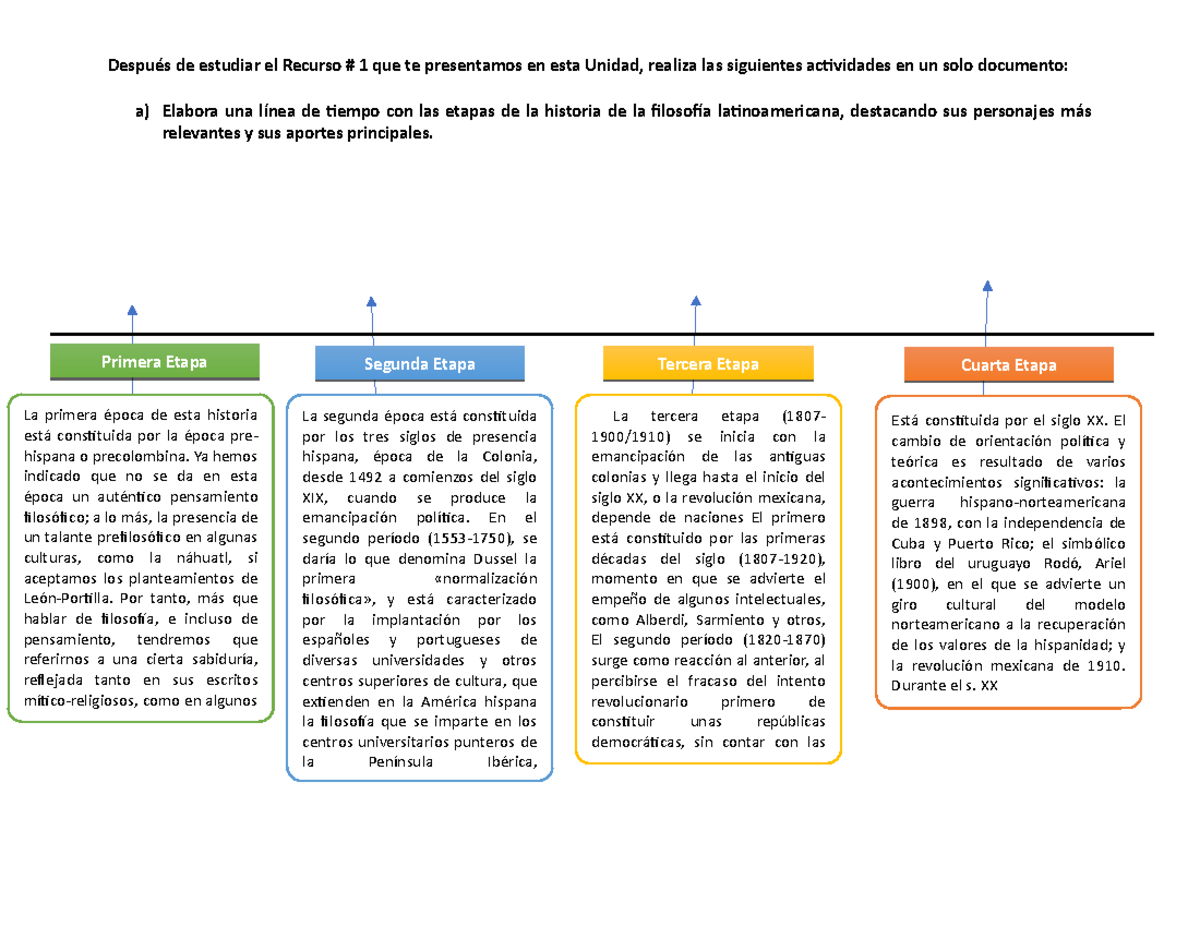 Después de estudiar el Recurso - Primera Etapa Segunda Etapa Tercera ...