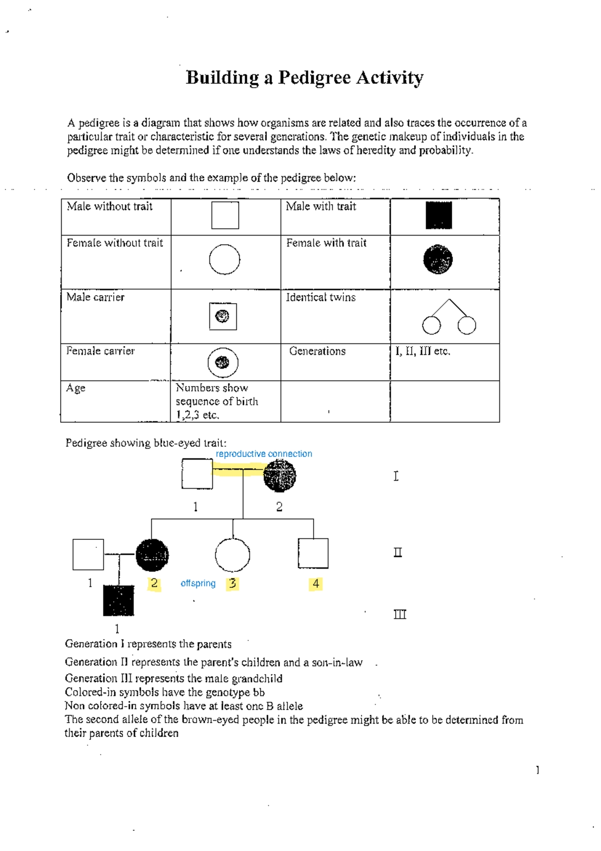 Drawing Pedigrees - module 5 - Studocu