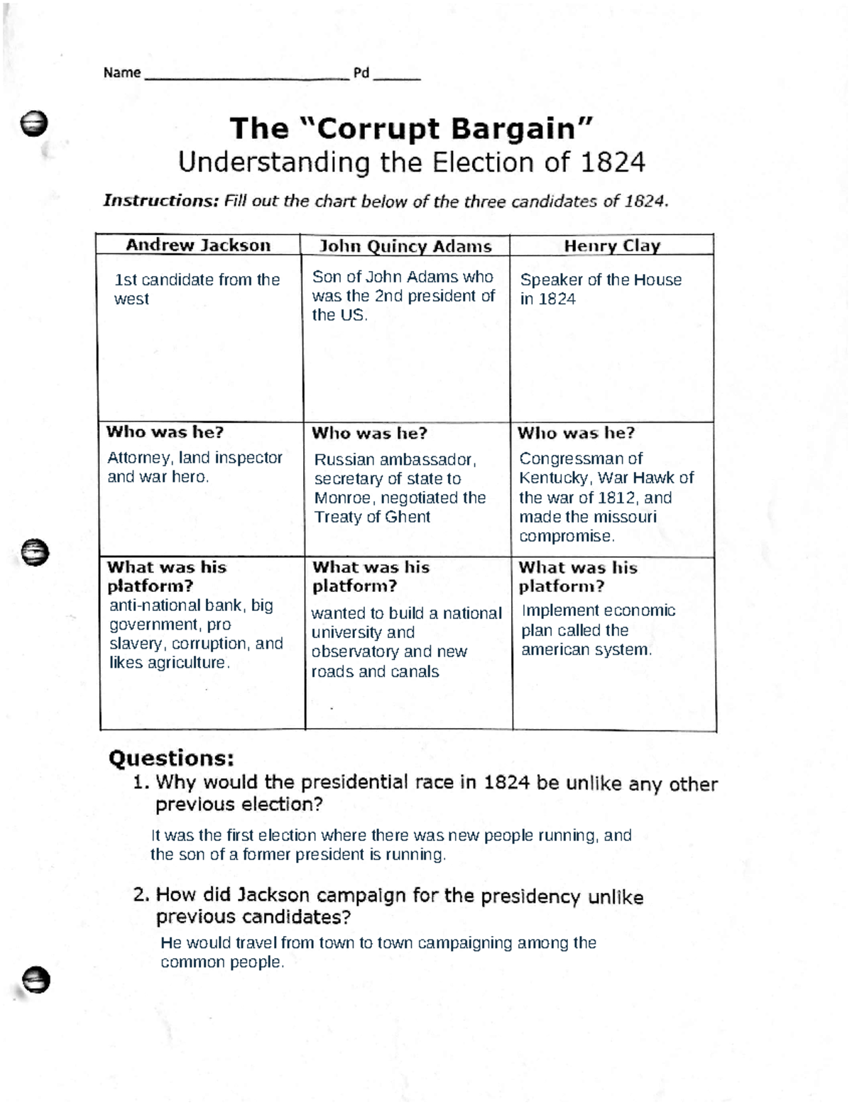 Election Of 1824 - Homeworj - Studocu