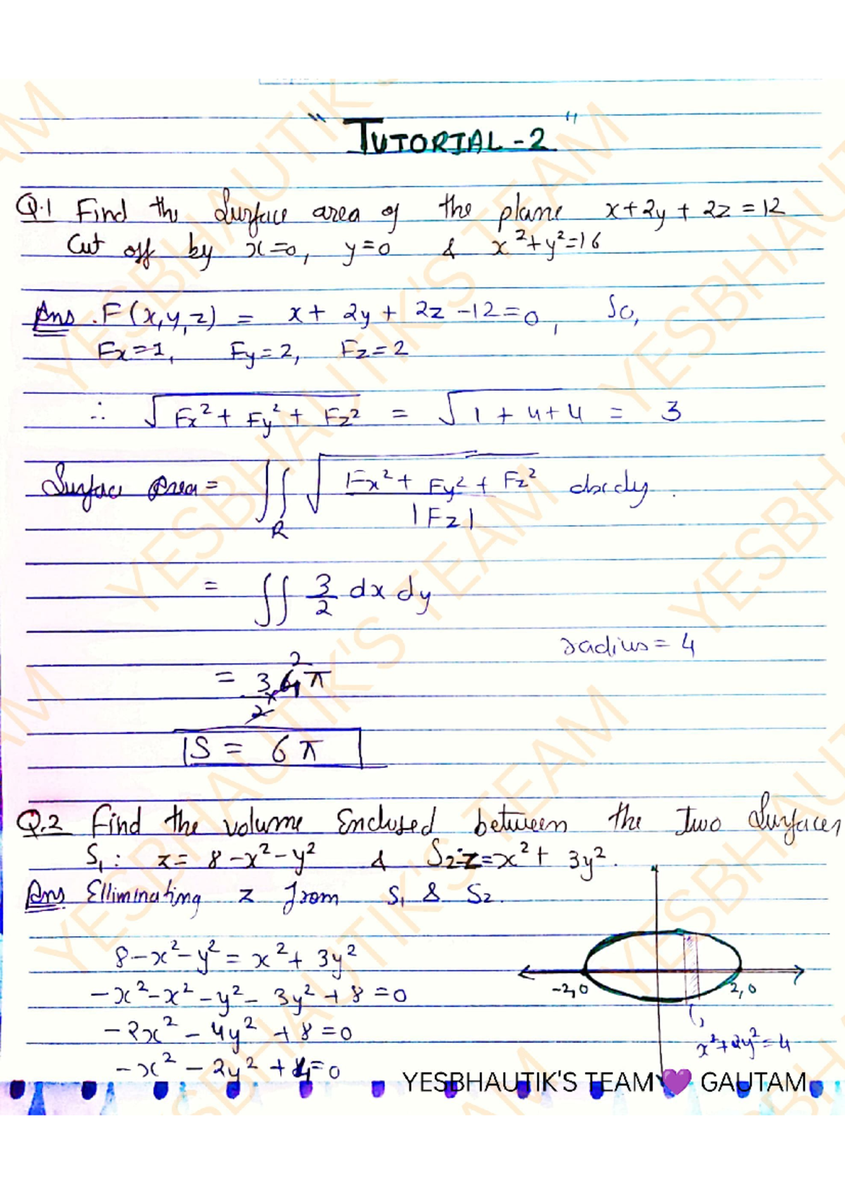 Solution UNIT-4( Tutorial-2) - Computer science engineering - Studocu