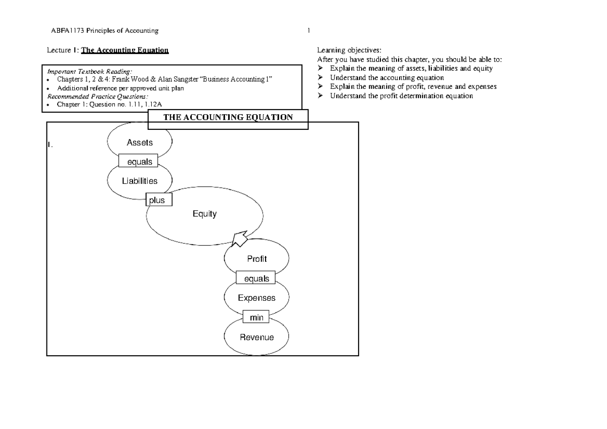 L1 Introduction to Accounting - THE ACCOUNTING EQUATION Lecture 1: The ...