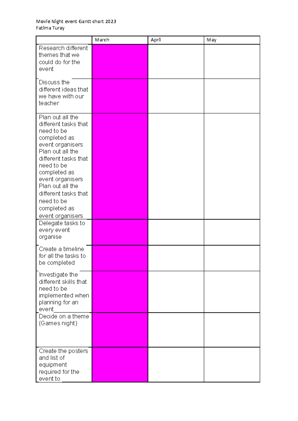 Gantt chart games night - Movie Night event Gantt chart 2023 Fatima ...