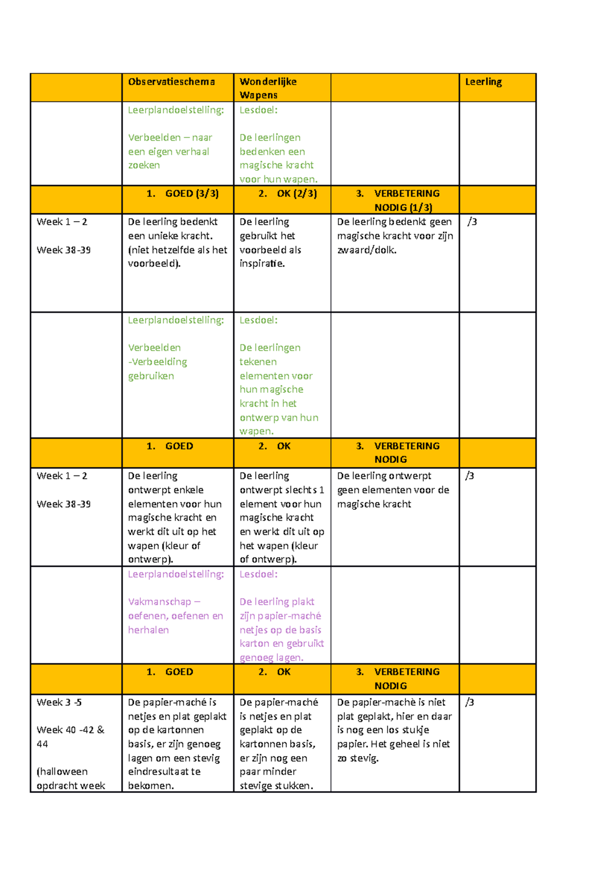 Observatieschema - vakdidactiek - Observatieschema Wonderlijke Wapens ...