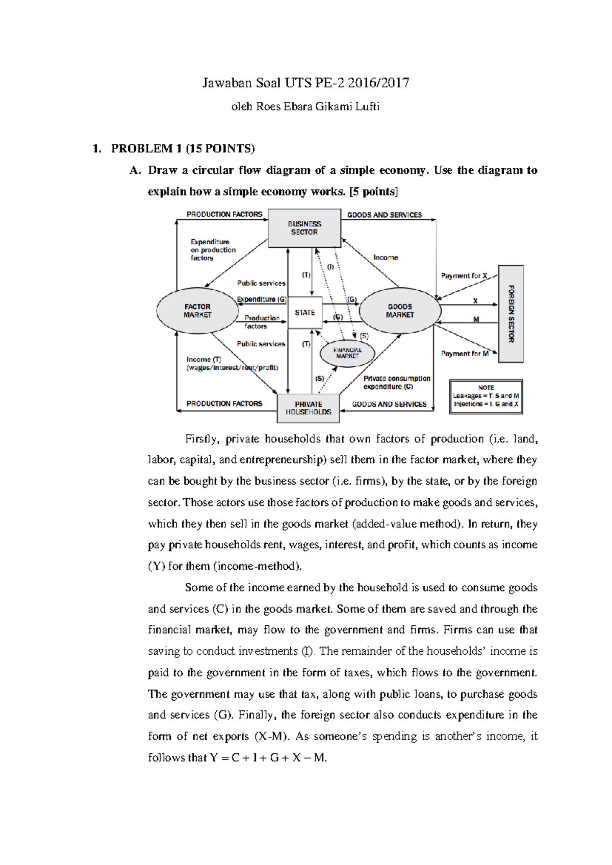Macroeconomics Exam - Jawaban Soal UTS PE-2 2016/ oleh Roes Ebara ...