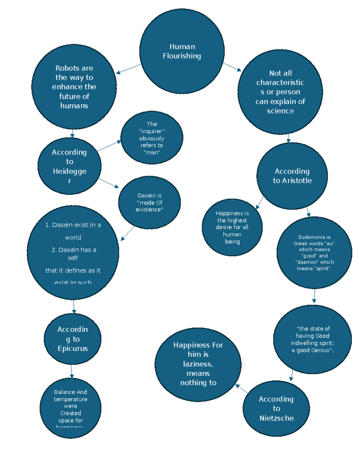 Concept map - Robots are the way to enhance the future of humans Human ...