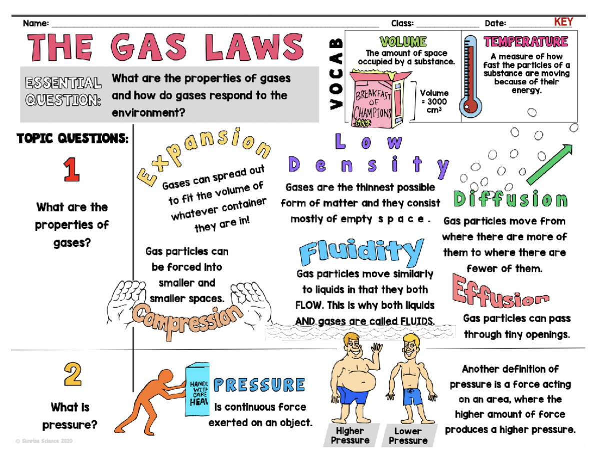 Gas laws Graphic Notes Answers - Name: Class: Date: KEY THE GAS LAWS ...