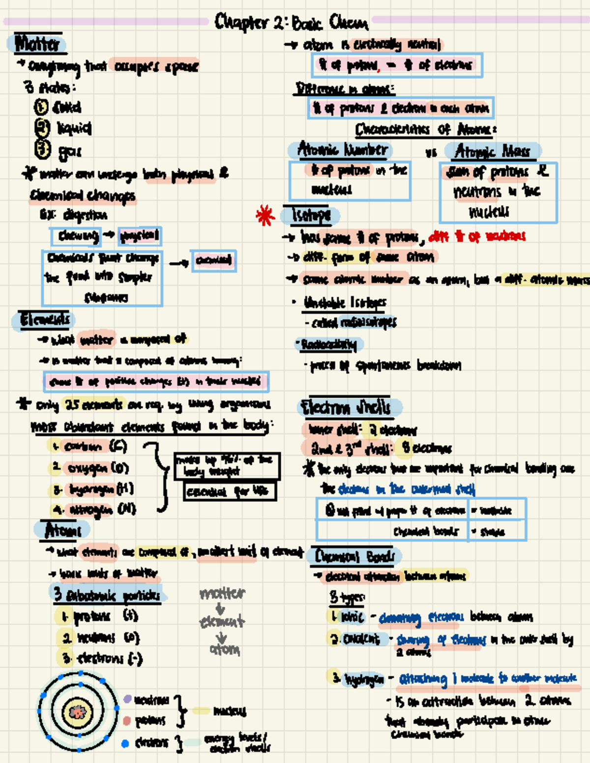 Study Guide AP 6 - Fundamentals VN Term 1 Notes AP - ####### Chapter 2 ...