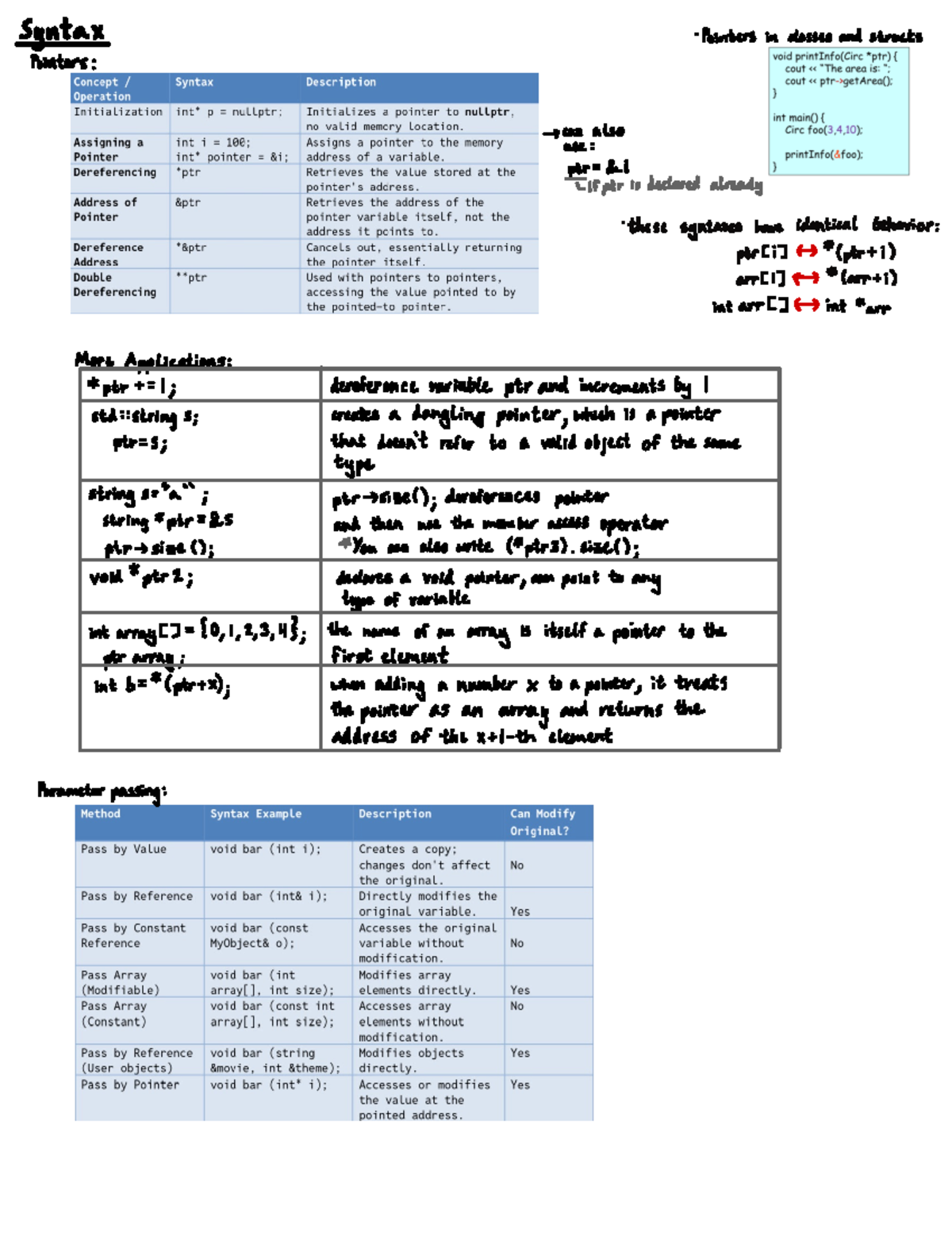 CS 32 Midterm 1 Cheat Sheets - Synta Pointers in classes and structs ...