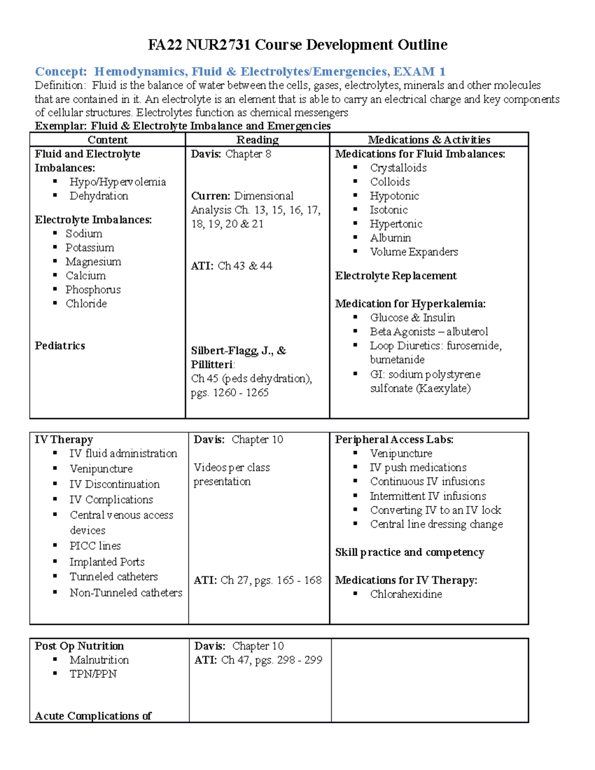 FA22 NUR2731 Course Development Outline Rev07 22 22 - FA22 NUR2731 ...