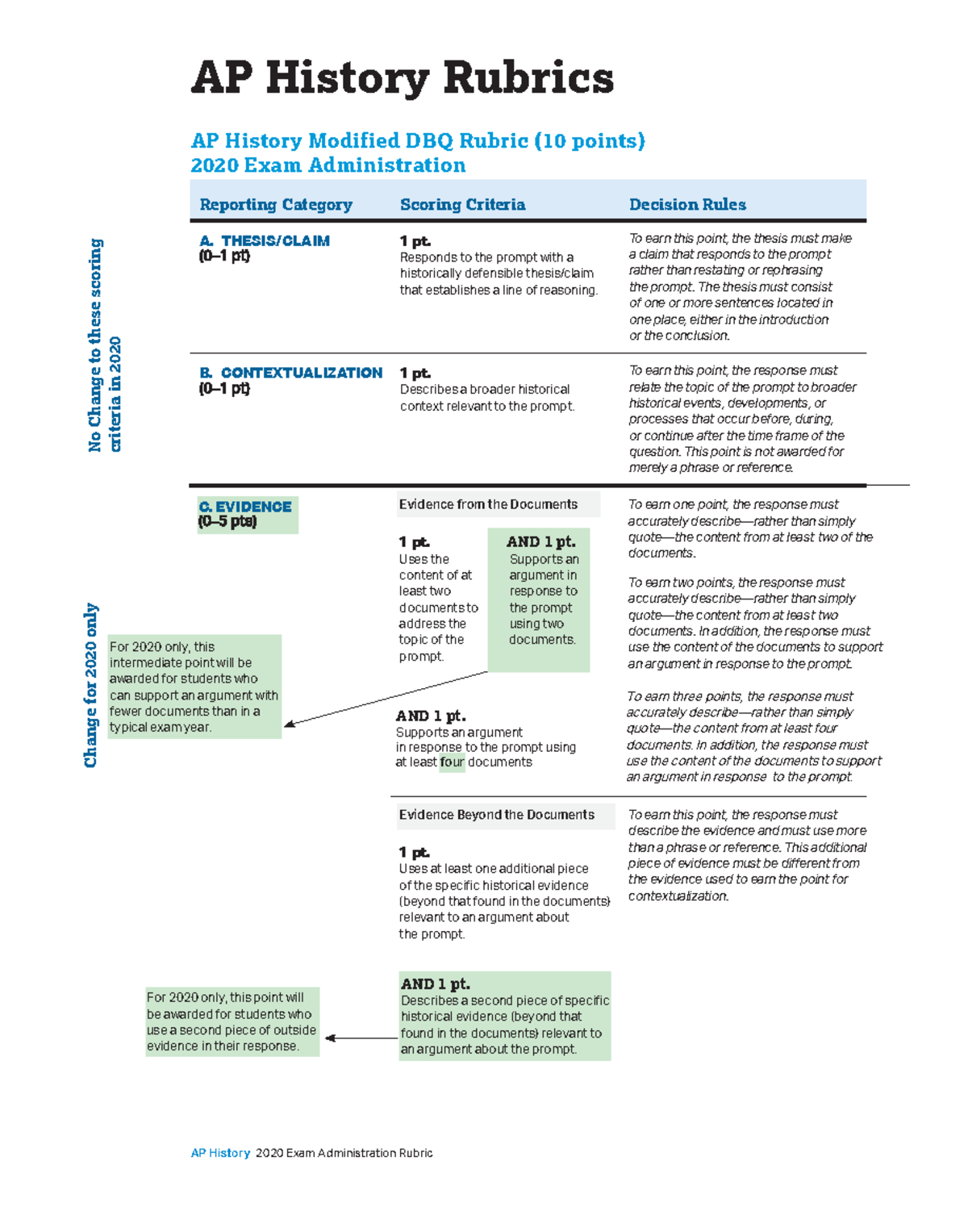 Ap 2020exam history rubric 2020 dbq - AP History Rubrics AP History ...